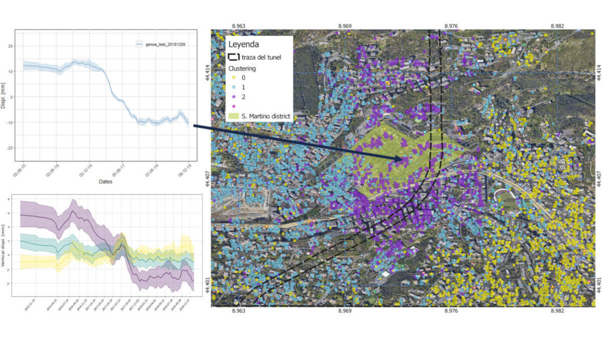 European Ground Motion Service | Learn about it