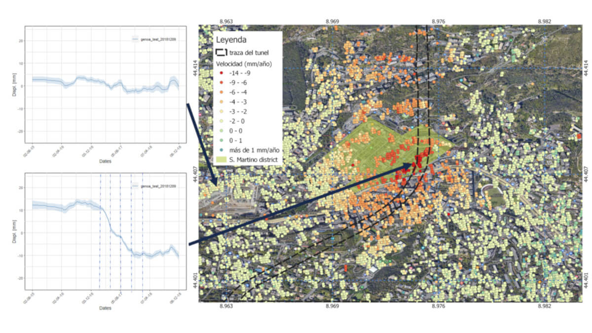 European Ground Motion Service | Descubre todo su potencial